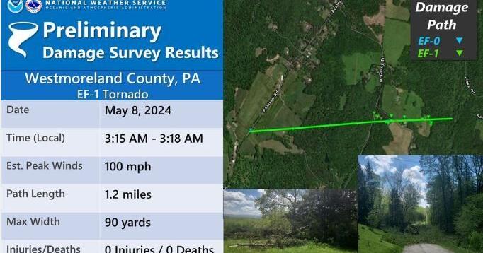 Tornado confirmed near Derry Borough | News | indianagazette.com