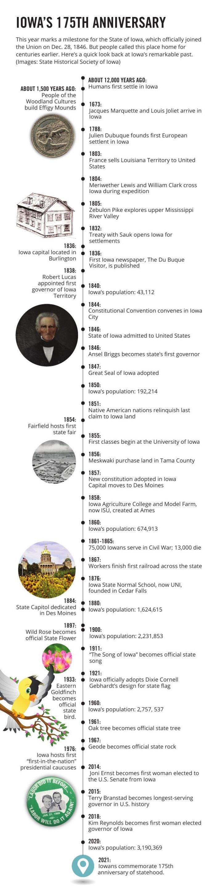 Iowa Historical Timeline at Joel Norris blog