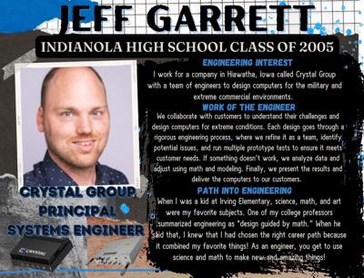 Garrett’s work has spanned fighter jets to underwater computers – and ...