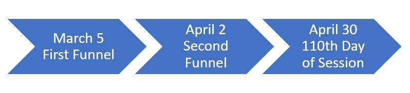 Let's talk about Funnel Week | Opinion | indianola-ia.com