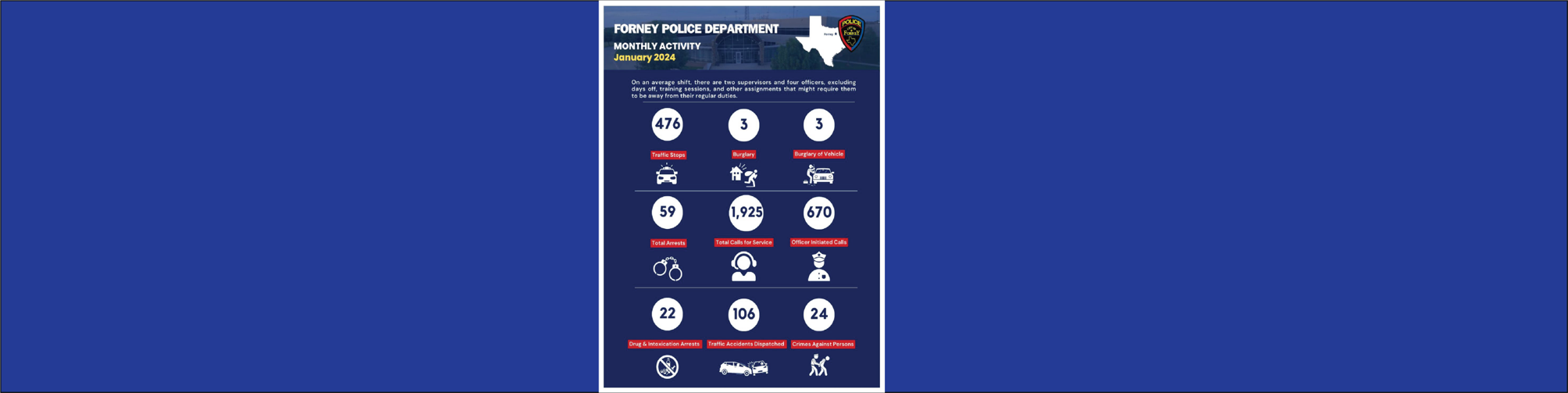 Forney Police Begin Monthly Patrol Update | Local News | inforney.com