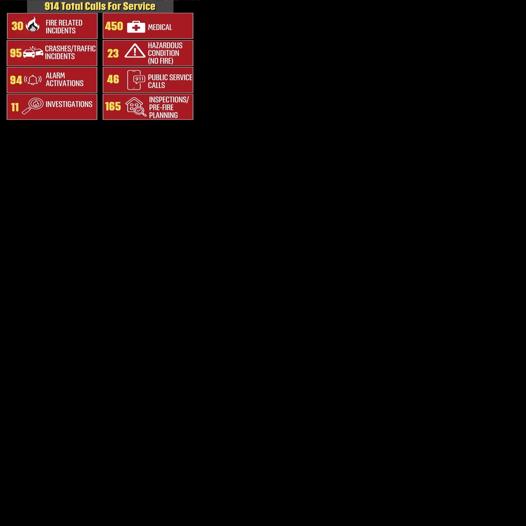 Forney Fire Department Responds to Over 900 Calls for Service in ...