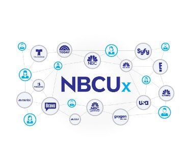 NBCU Extends Programmatic to Broadcast, Cable Nets. | Story ...