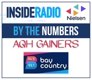 San Jose’s KBAY Moves Up In AQH By ‘Consistently Delivering Good ...