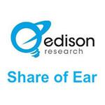 Edison: Despite Pandemic, AM/FM Retains Dominant ‘Share Of Ear ...