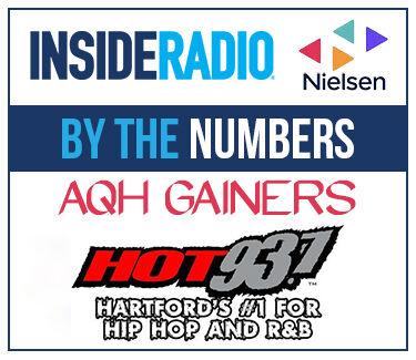 An ‘Alive And Kicking’ On-Air Culture Boosts Hot 93.7 Hartford’s March ...