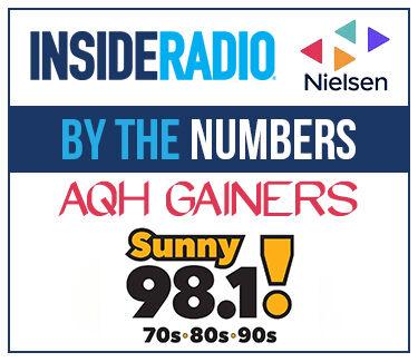 By ‘Staying Focused On Our Core Brand,’ San Diego’s Sunny 98.1 Sees ...