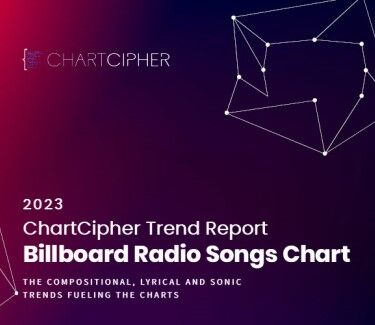 Radio Songs, 2023: Country, Hip-Hop Reverse Downtrend, While Profanity Hits Five-Year High ...