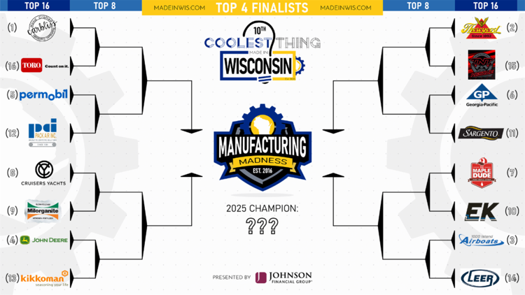 Top 16 Coolest Things Made in Wis. features 6 New North businesses ...