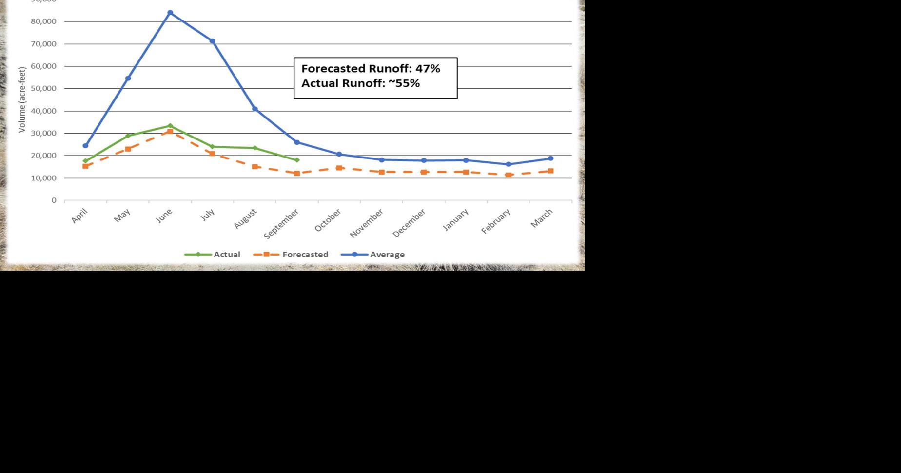 Monsoon rains boost Inyo irrigation season | News | inyoregister.com