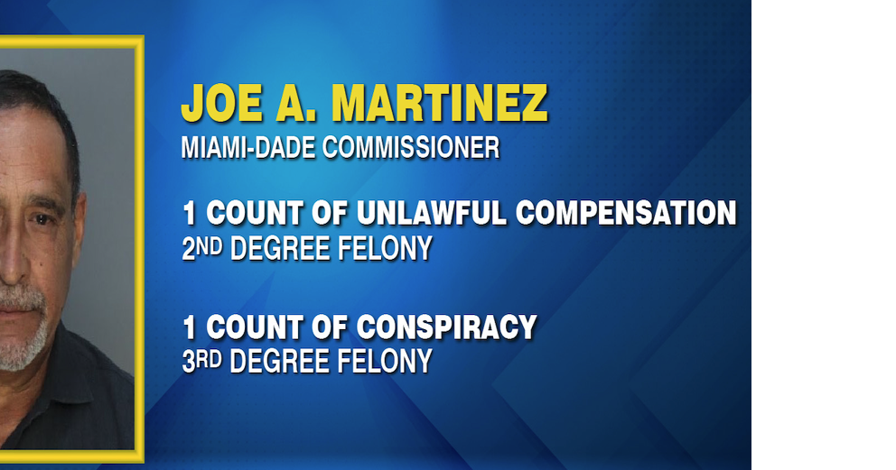 County Commissioner Martinez arrested on two public corruption charges ...