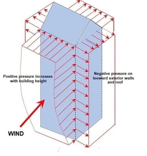 Hurricane Protection for Florida Condo Buildings - An Overview | Real ...