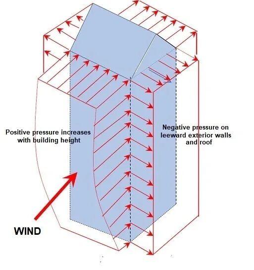 Hurricane Protection for Florida Condo Buildings - An Overview | Real ...