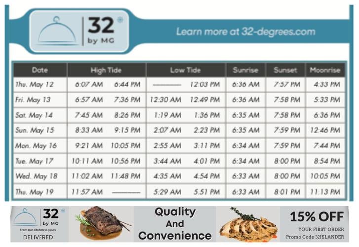 Sailfish continue to bite offshore of the Key; plus this week's Tide ...