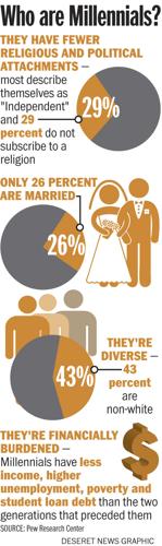 How the media stereotypes millennials | News | ivpressonline.com