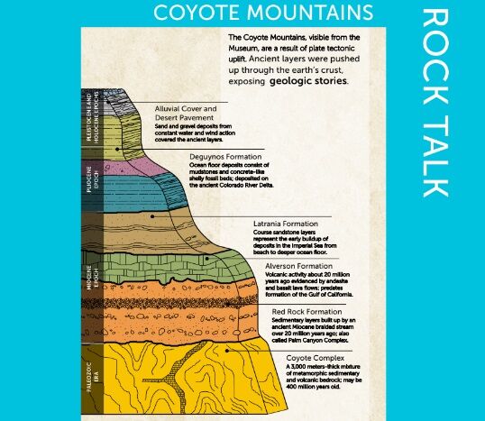LAND OF EXTREMES: Geology of the Yuha Desert & Imperial Valley | Land ...