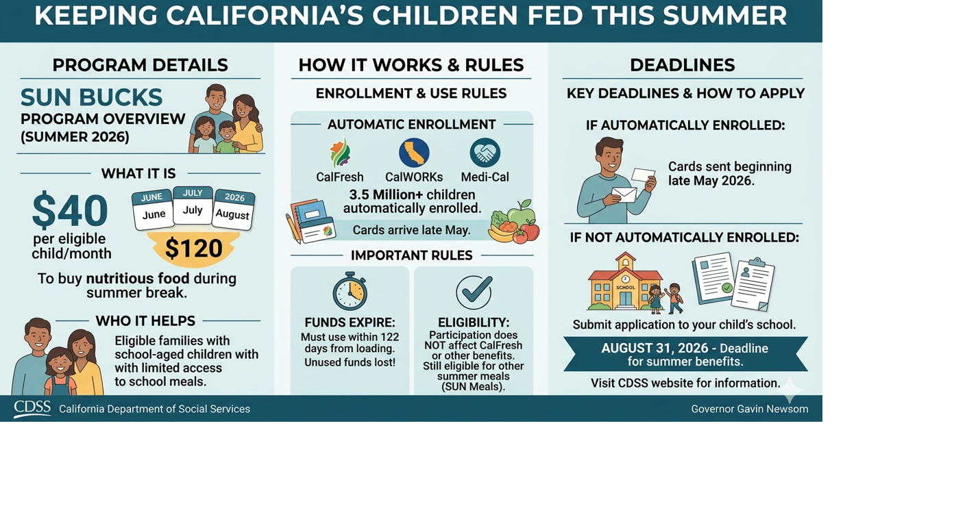 California launches 2026 ‘SUN Bucks’ program | News | ivpressonline.com