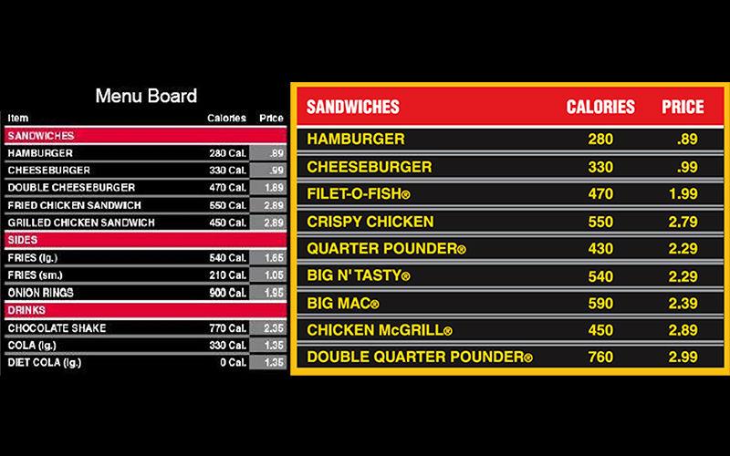 Home-cooked meals versus fast food | IVHIGH Brawley | ivpressonline.com