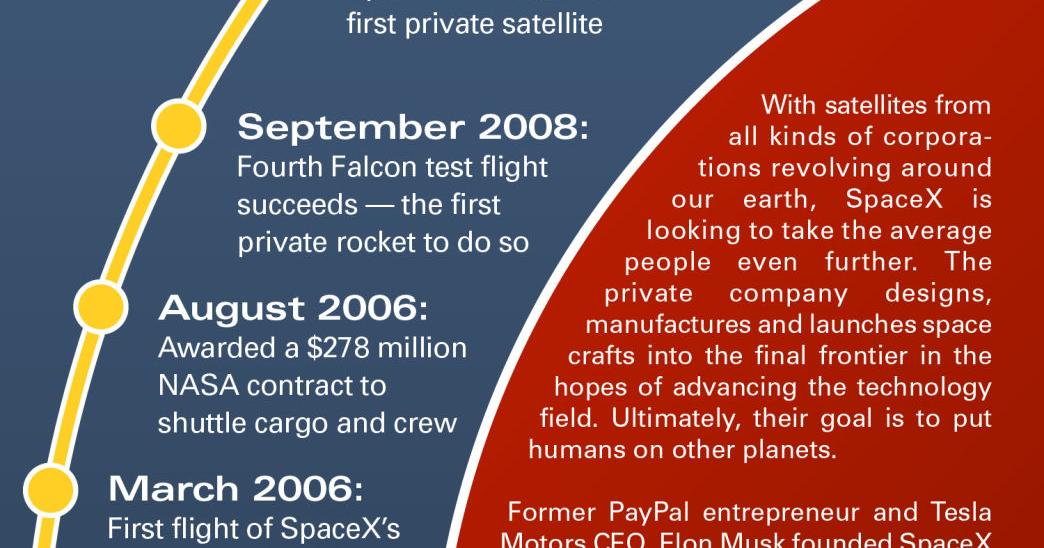 Timeline of SpaceX | News | jackcentral.org