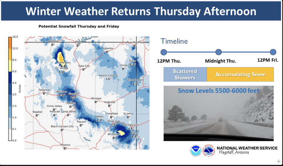 Winter weather expected to start Thursday in Flagstaff | News ...