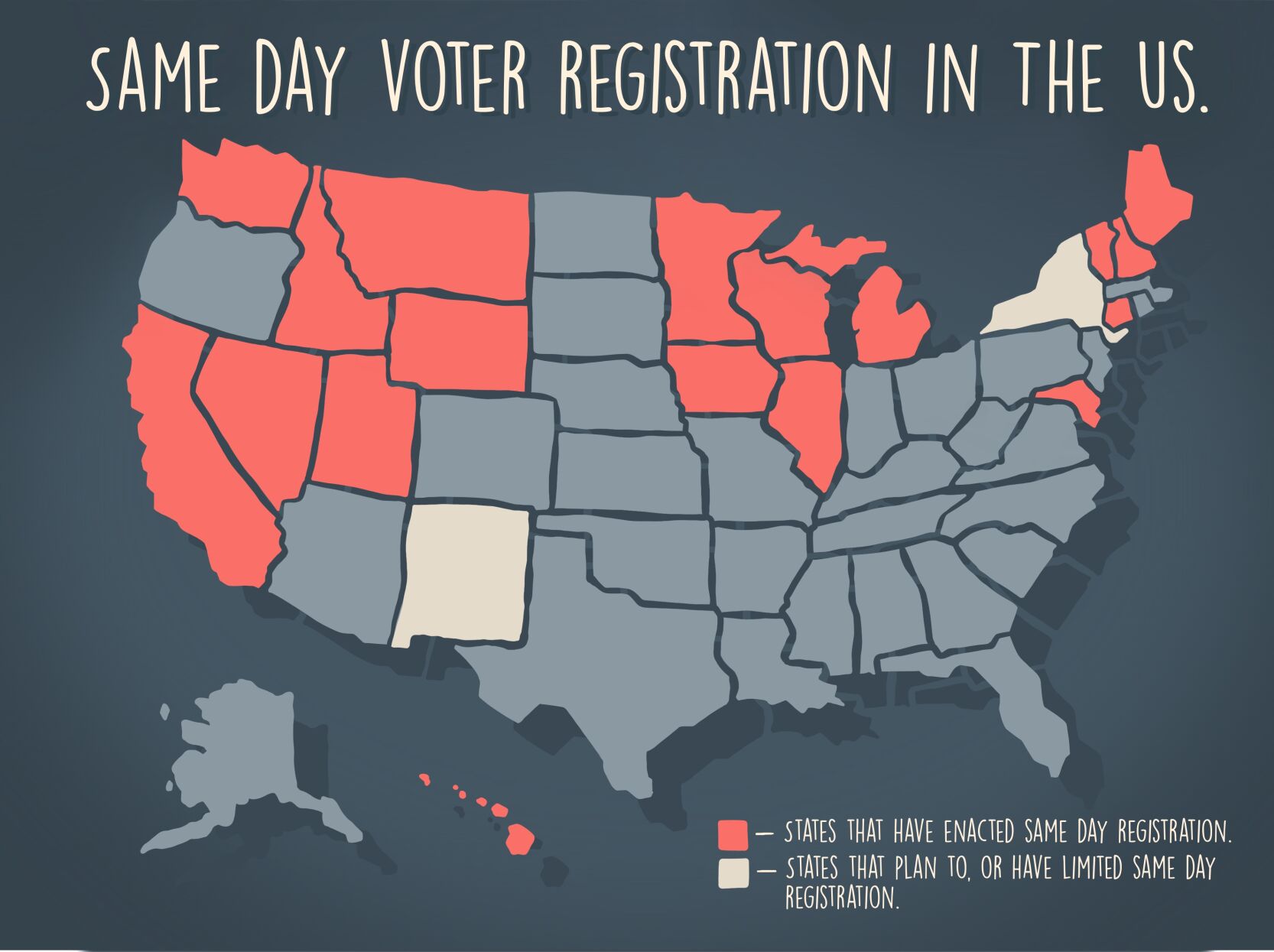 Arguments For And Against Same Day Voter Registration News