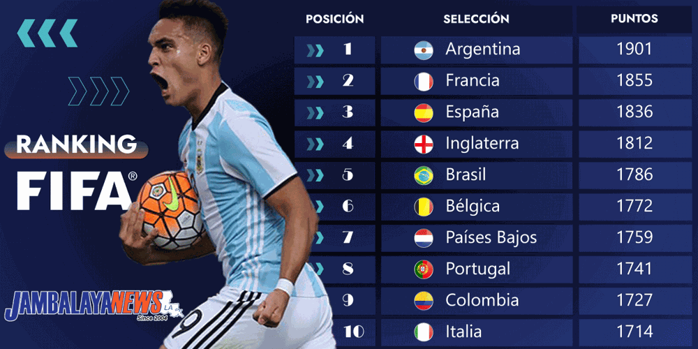 Cambios en el ranking FIFA tras la Eurocopa y Copa América 2024 | Fútbol y Más | jambalayanews.com