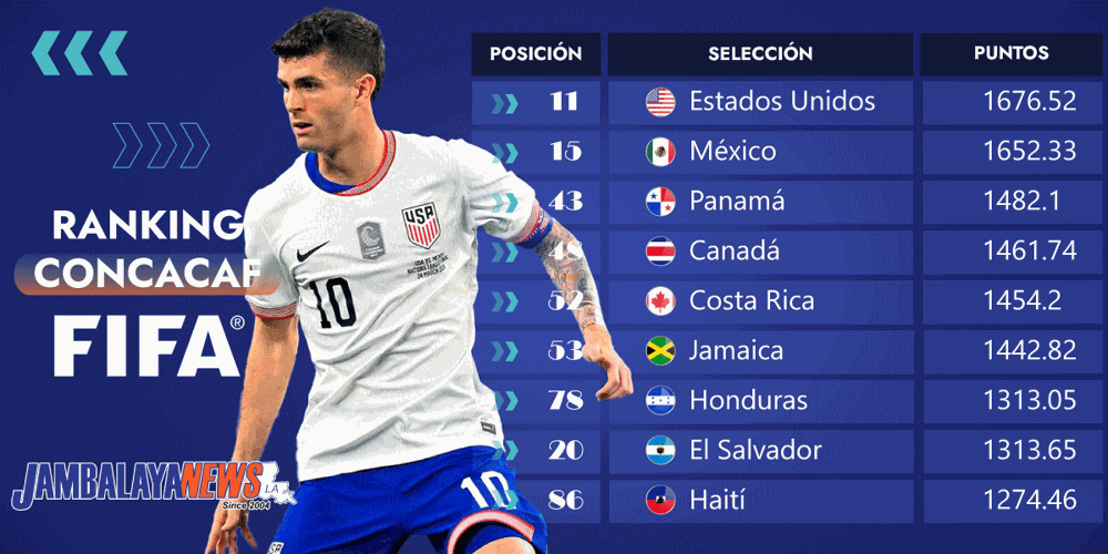 Cambios en el ranking FIFA tras la Eurocopa y Copa América 2024 ...