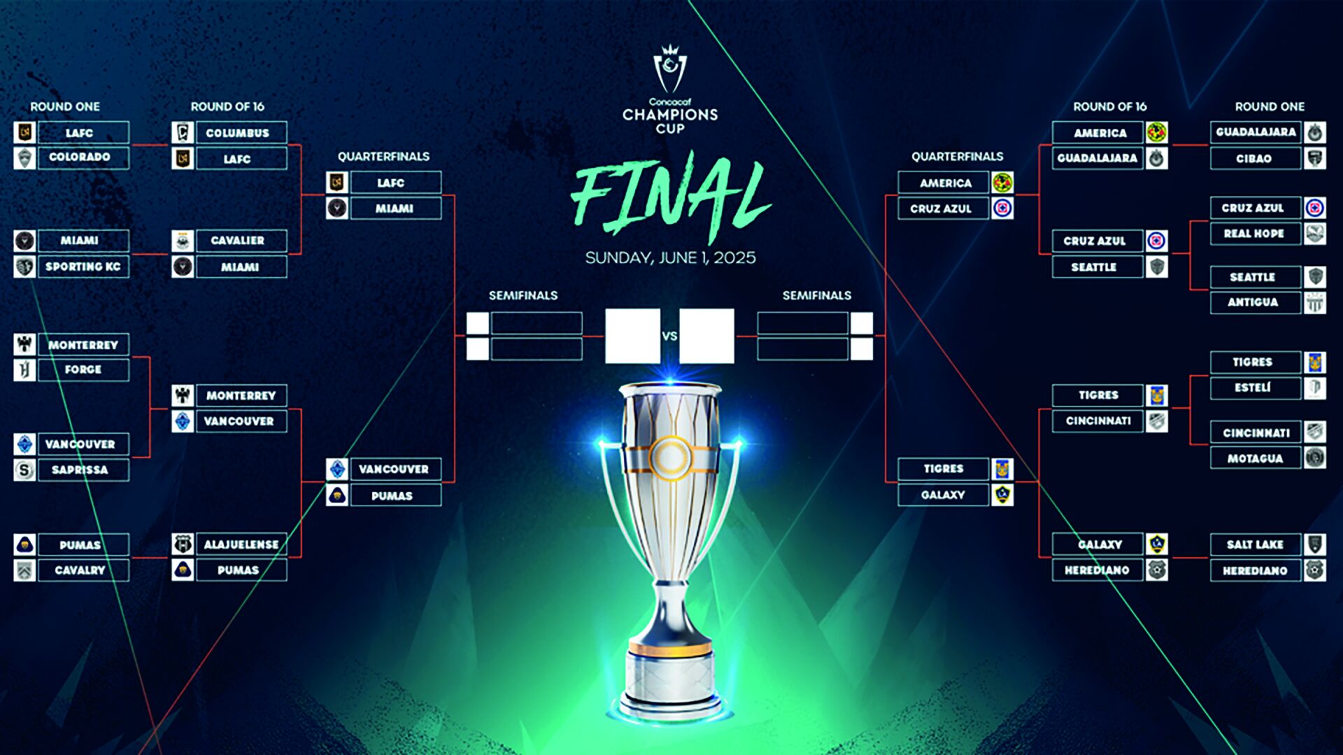 eventos que marcaron el pulso deportivo de Centroamérica en 2025 ...