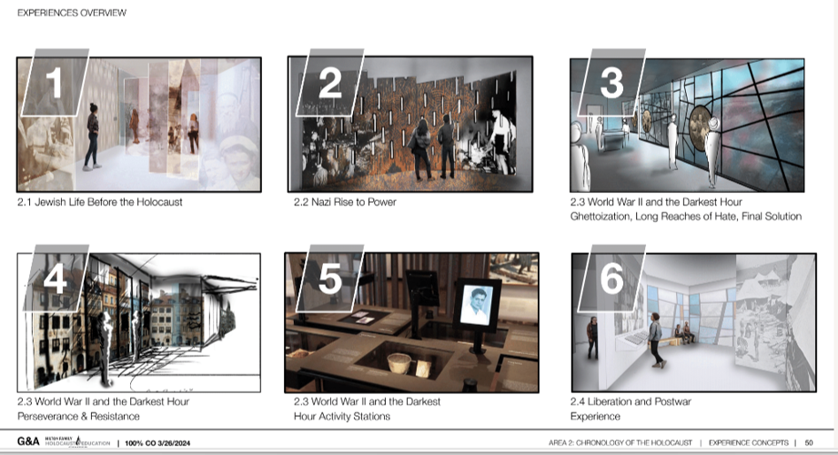 ‘Connection through experience,’ Phoenix Holocaust museum touts ...