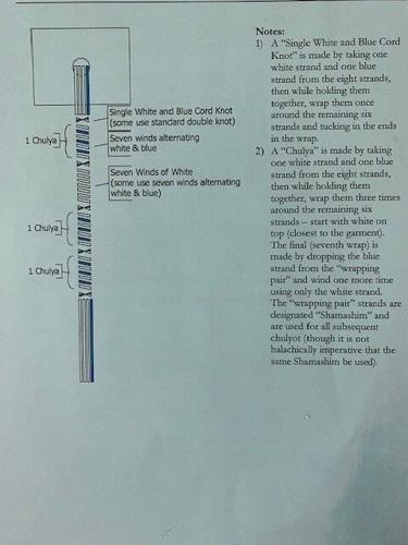 With blue tzitzit, ‘tekhelet’ makes its debut at CBI | Community ...