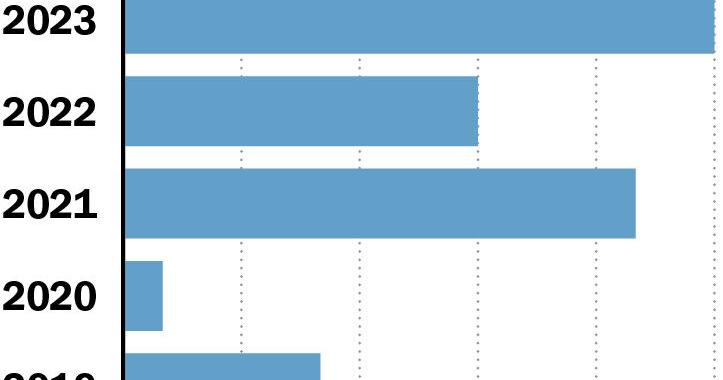 County sees DUIs increase | Local | jhnewsandguide.com