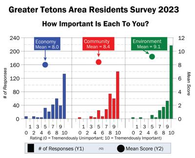 Town councilor sets out to quantify ‘hope’ | The Hole Scroll ...