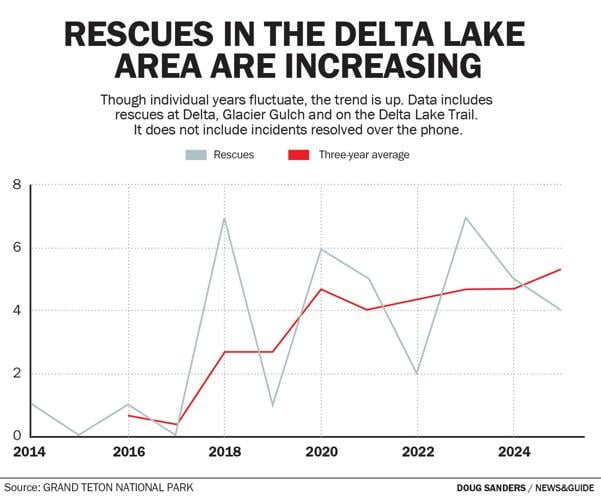 At Delta Lake, AI mogging TikTok | Environmental | jhnewsandguide.com