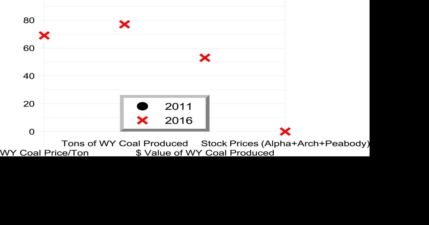GOP chickens come home to roost | Business | jhnewsandguide.com