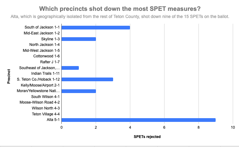 What's next for SPET? | Town & County | jhnewsandguide.com
