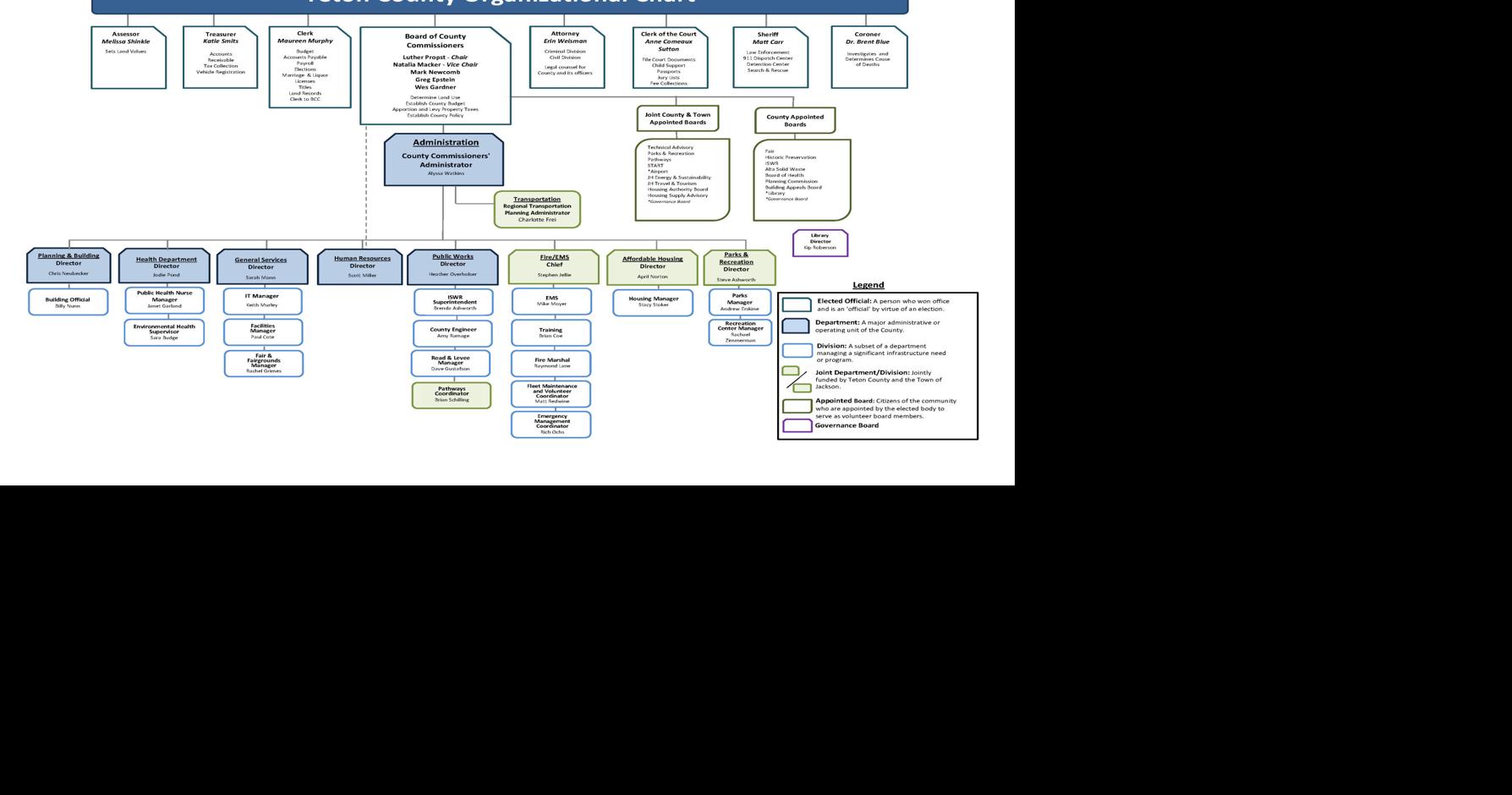 County structure could change | Local | jhnewsandguide.com
