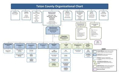 County structure could change | Local | jhnewsandguide.com
