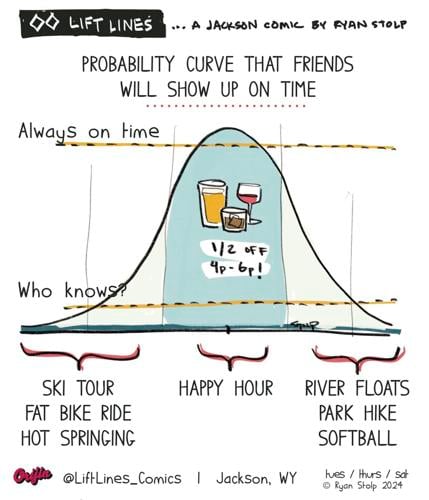 Lift Lines... a Jackson Comic | The Hole Scroll | jhnewsandguide.com