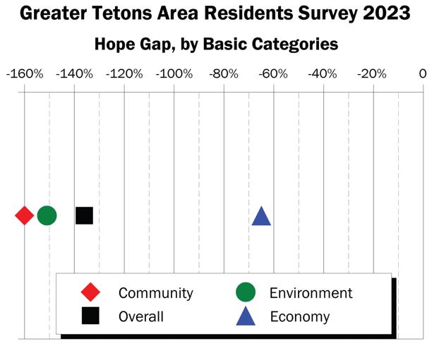 Town councilor sets out to quantify ‘hope’ | Town & County ...