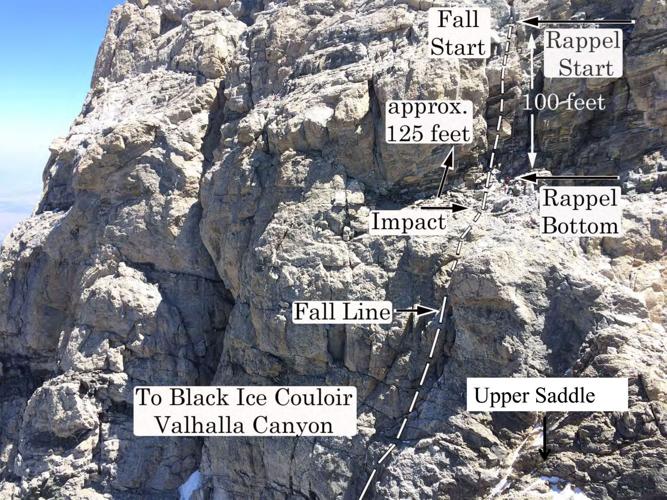 Knot slip likely killed Falk | Cops & Courts | jhnewsandguide.com