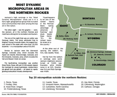 We’re the No. 3 micropolitan area | Business | jhnewsandguide.com