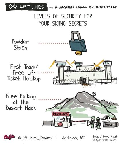 Lift Lines... a Jackson Comic | The Hole Scroll | jhnewsandguide.com