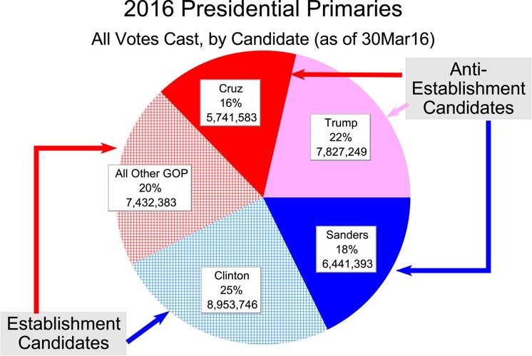 GOP chickens come home to roost | Business | jhnewsandguide.com
