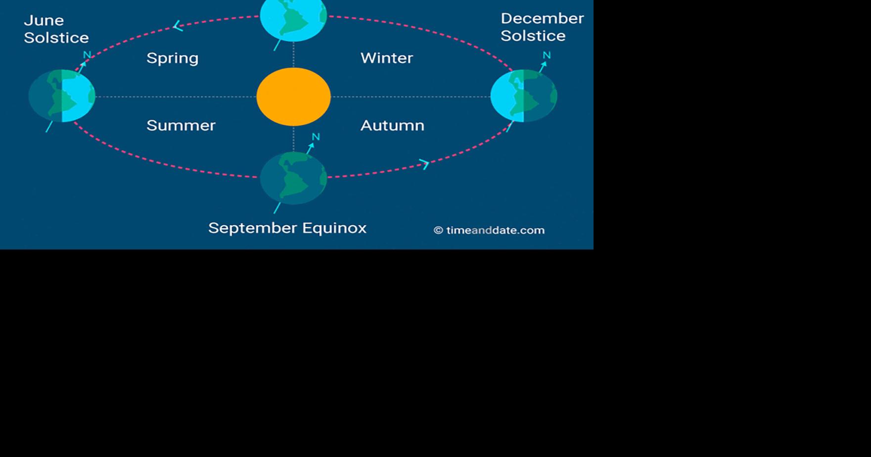 Spring season means sunshine and snowstorms | Mountain Weather ...