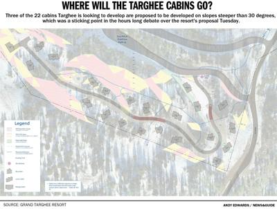 Fire chief, ranger spar over Targhee plans to build cabins along forest ...
