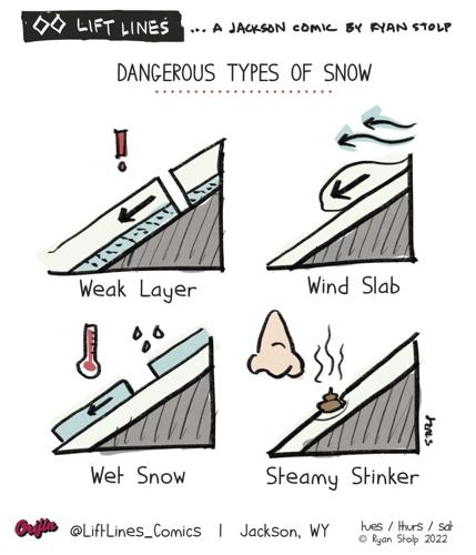 Lift Lines... a Jackson Comic | The Hole Scroll | jhnewsandguide.com