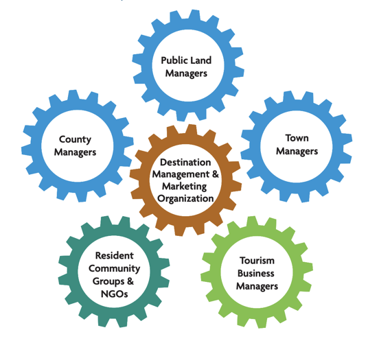Tourism Board launches five-year plan | Local | jhnewsandguide.com