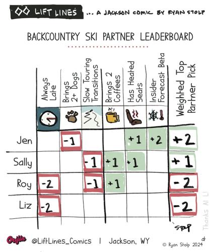 Lift Lines... a Jackson Comic | The Hole Scroll | jhnewsandguide.com