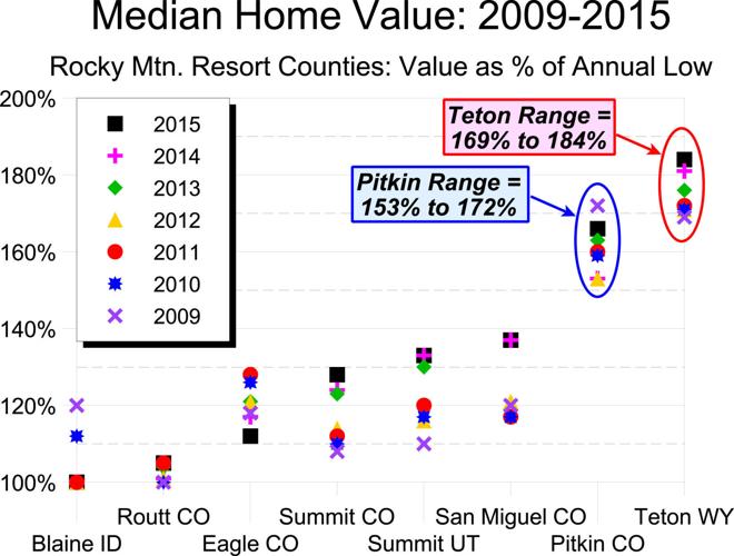County needs control to fairly raise wages | Columnists ...
