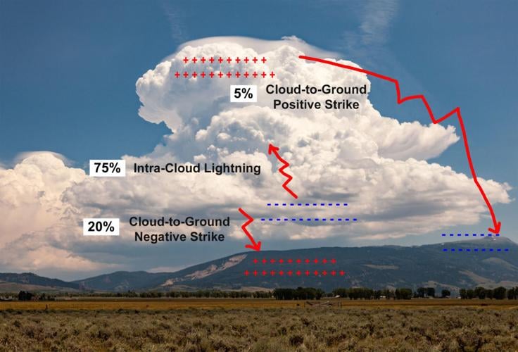 superbolt lightning sound